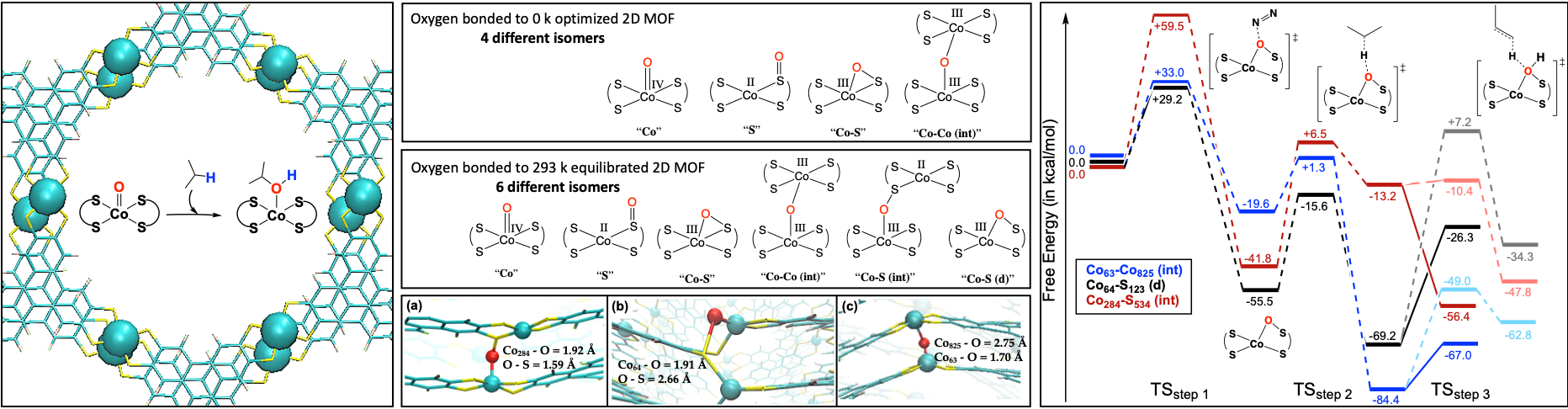 Method Development and Materials Simulation Lab
