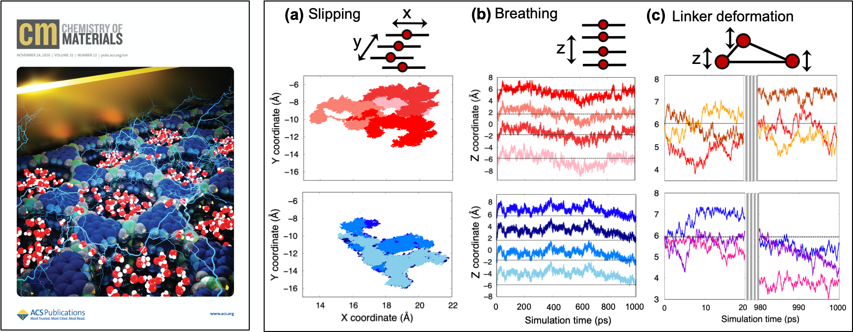 Publications | Method Development and Materials Simulation Lab