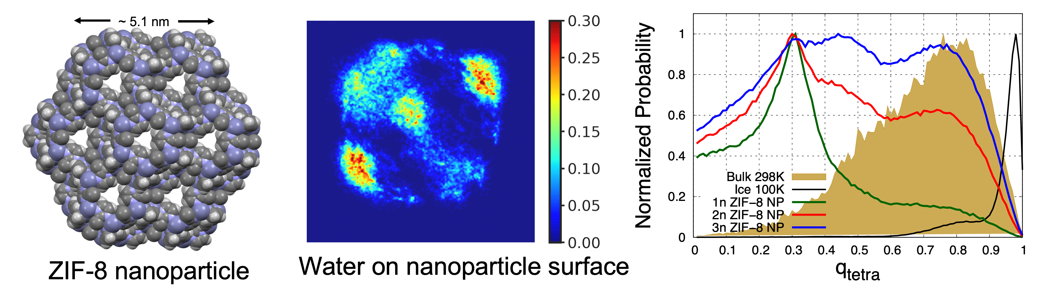 Method Development and Materials Simulation Lab