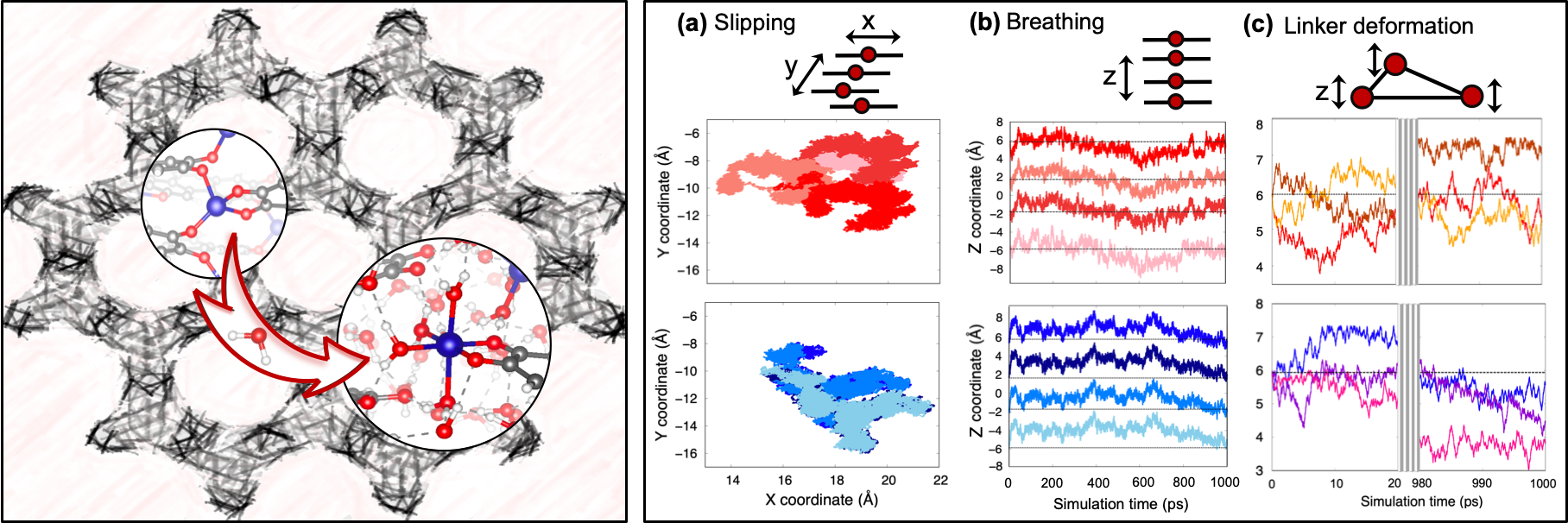 Method Development and Materials Simulation Lab