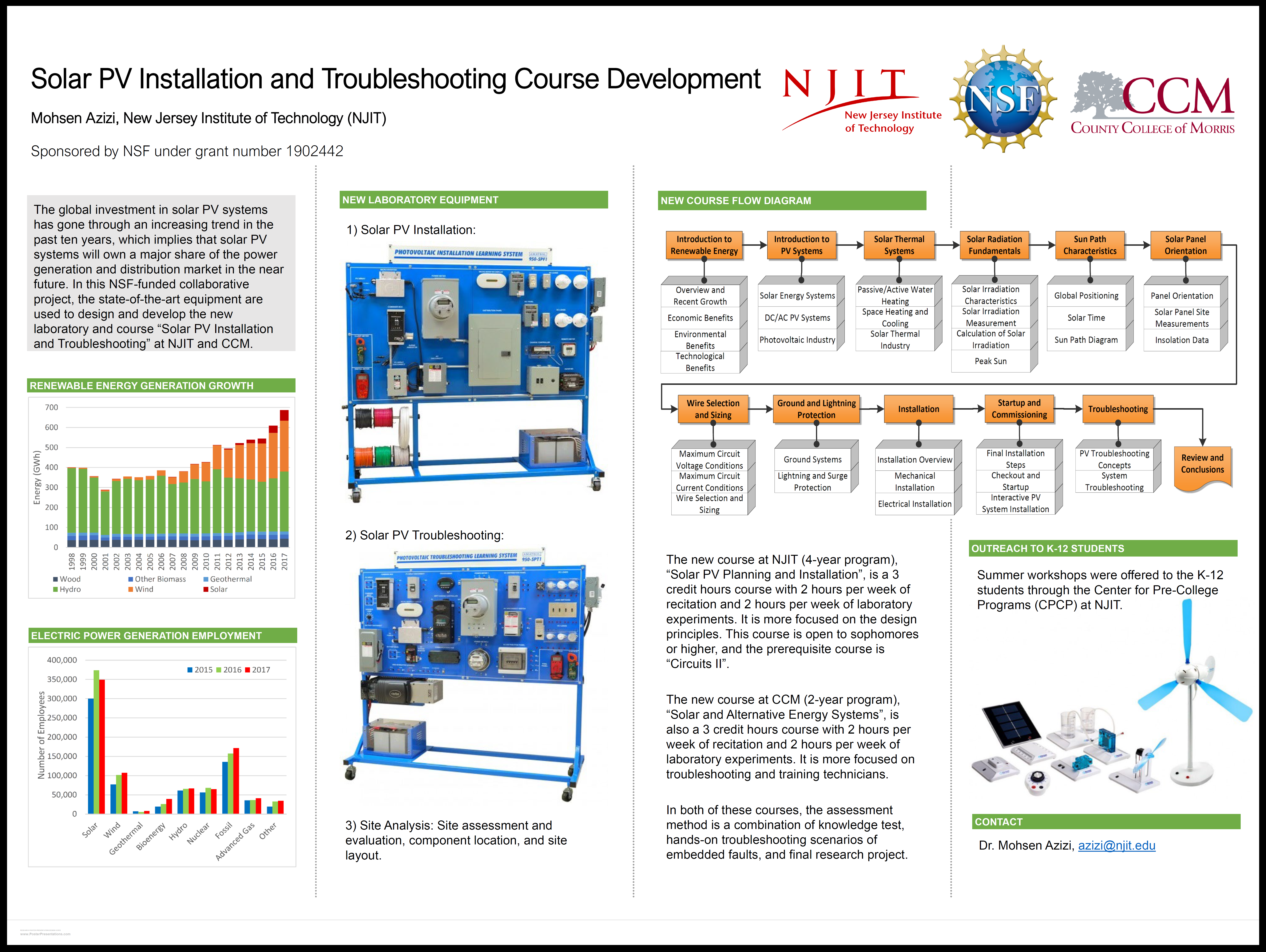 Research | Networked Controls and Intelligent Diagnostics