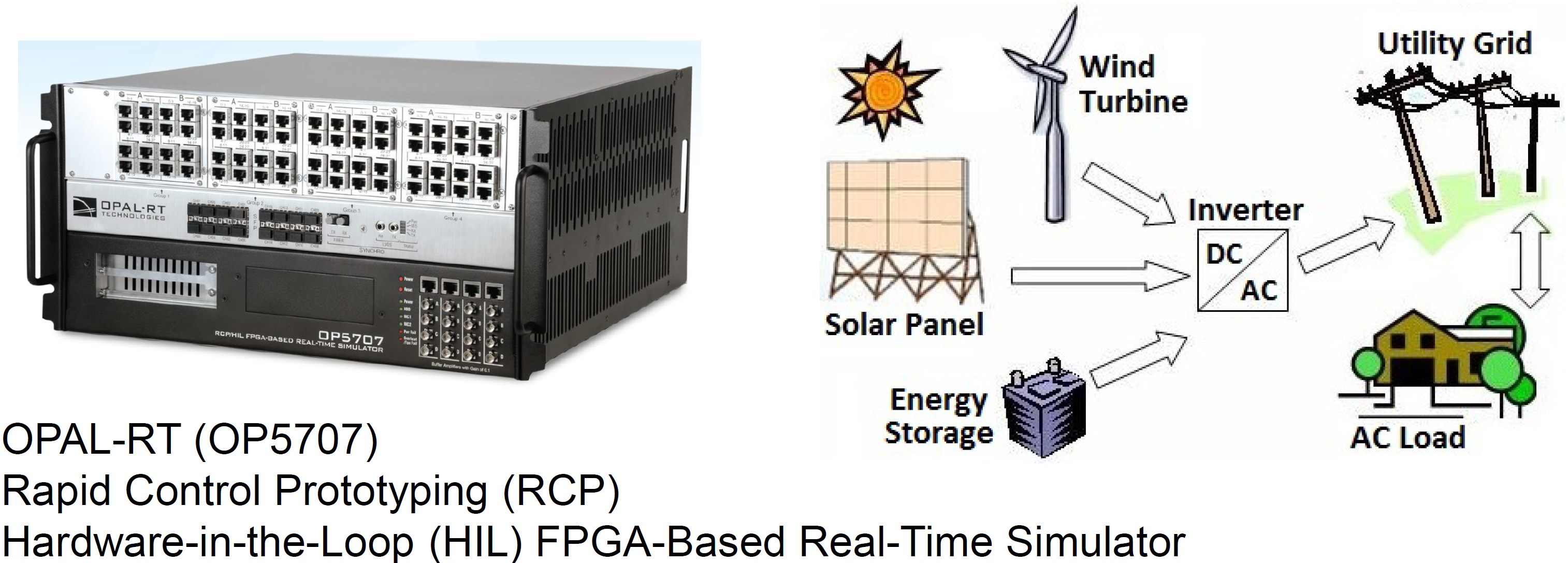 Research | Networked Controls and Intelligent Diagnostics
